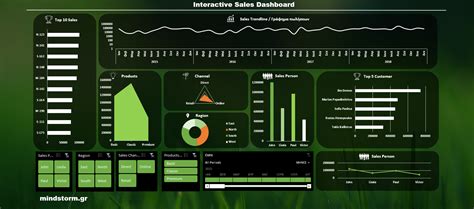 Embed An Interactive Sales Dashboard In Excel On Your Website Mindstorm