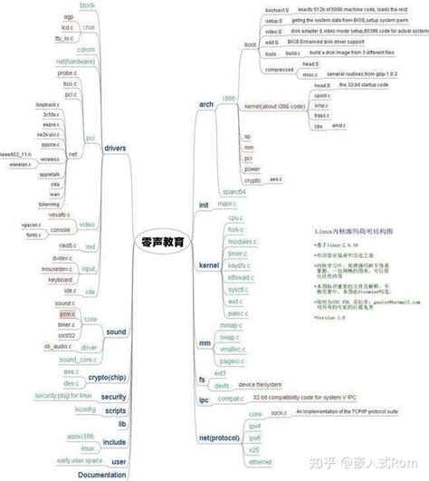 大厂程序员推荐的linux内核学习路线 Csdn博客