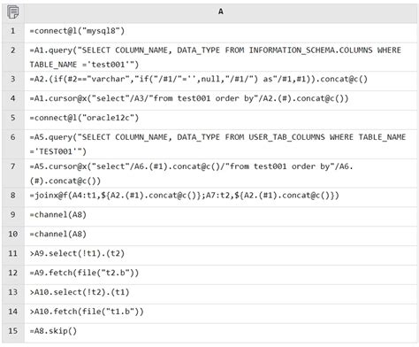 Data Comparison Between Different Types Of Databases Spl Practice Dev Community