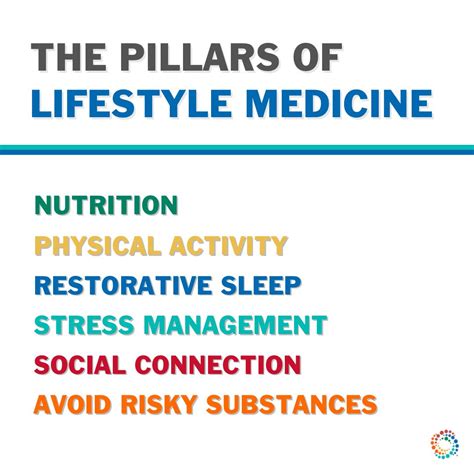 The Paradigm Shift In Allopathic Care Towards Lifestyle Medicine Signifies A Fundamental