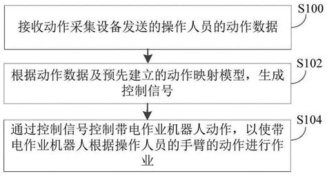 基于主从遥操作机器人的运动控制策略及模型优化研究 知乎