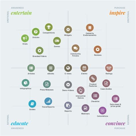 How To Create And Use A Content Matrix Sendpulse