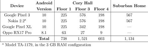 Table 22 From Proximity Detection Using Wi Fi Fingerprints And