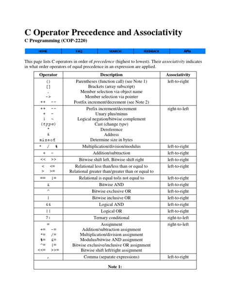 c operator precedence and associativity pdf c programming language