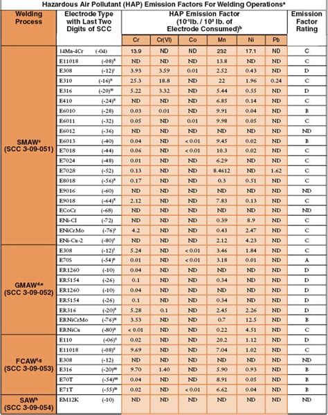 Welding Rod Classification Pdf