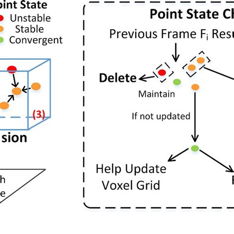 new data structure and its operation a schematic diagram of delete download scientific diagram