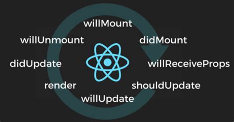 React Lifecycle Methods Flashcards Quizlet