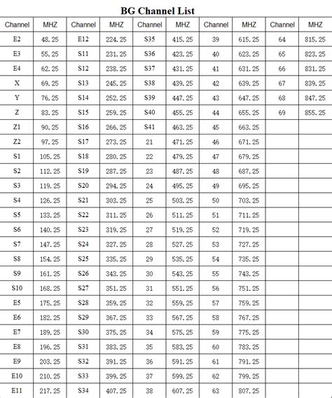 Analog Modulator IN RF Agile Modulator TV Hotel Catv System