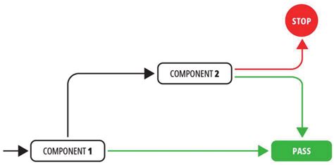 Configuration 1 Current Bcp Implementation Download Scientific Diagram