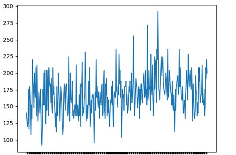 如何用python检查时间序列数据是否平稳？python非平稳数据预测 Csdn博客