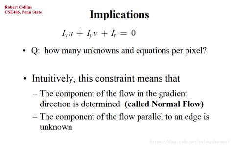 光流法学习笔记光流 孔径问题 Csdn博客