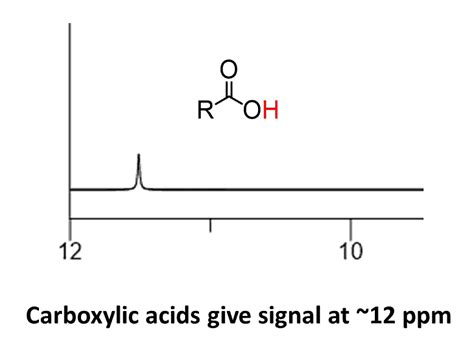 Nmr Spectroscopy Practice Problems Artofit