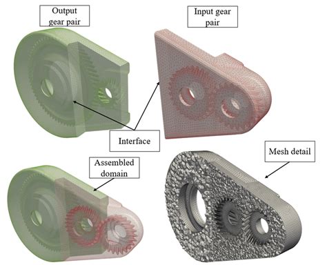 Domain Decomposition Assembly Of The Two Partitions And Detail Of The