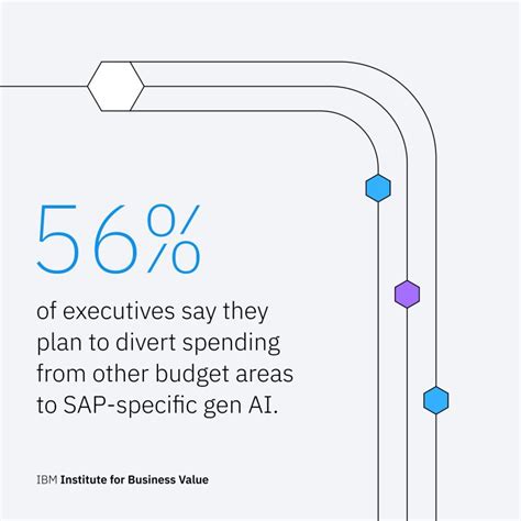 Tanja Scheller On Linkedin Sap Specific Generative Ai Is Redefining