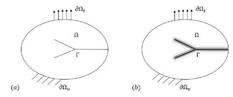 A Discrete Representation Of A Crack 2 Diffusive Representation Of Download Scientific