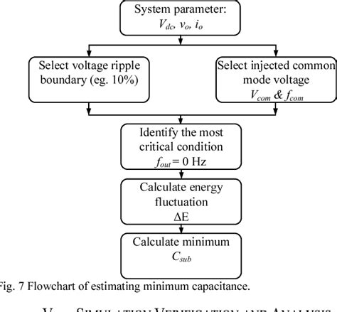 Figure 1 From Optimal Submodule Capacitor Sizing For Modular Multilevel Converters With Common