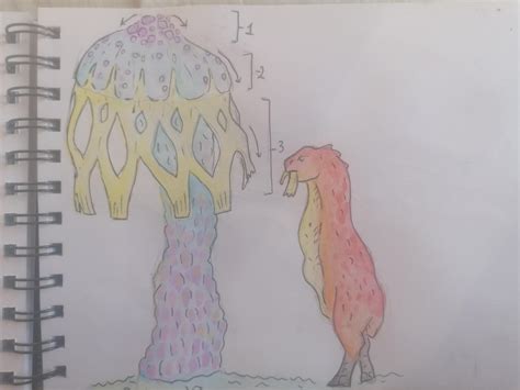 Speculitive Nether Evolution The Lushness Of Warped Forest Multiple