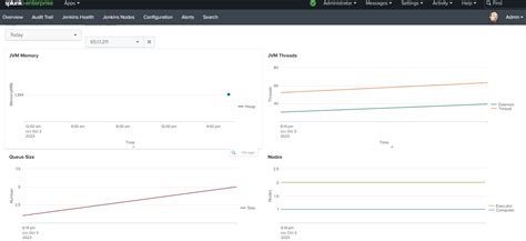 Youtube Clone App With Devsecops And Jenkins Shared Library Mr Cloud Book