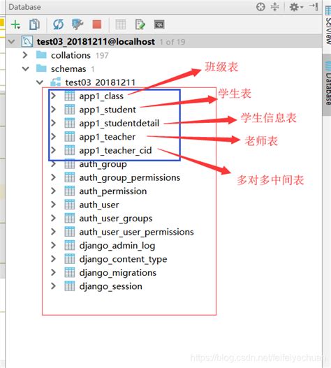 Django Orm模型一对一、一对多、多对多的操作详解django一对多和多对多图解 Csdn博客