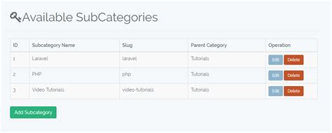 Php Unable To Delete Subcategory With Laravel Stack Overflow