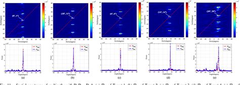 figure 11 from non line of sight targets localization algorithm via joint estimation of dod and