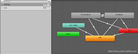 Unity 动画系统unity动画控制器出现连接线消失 Csdn博客