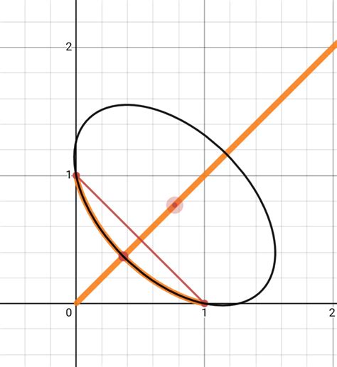 3d Explicit Surfaces Parametric Surfaces Cylindrical Coordinates Surfaces Of Revolution And