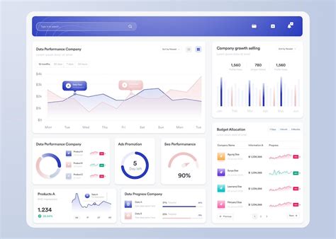 Premium Vector Ui Ux Infographic Dashboard Ui Design With Graphs