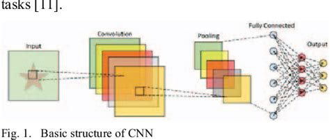 figure 1 from a prediction model combining convolutional neural network and lstm neural network