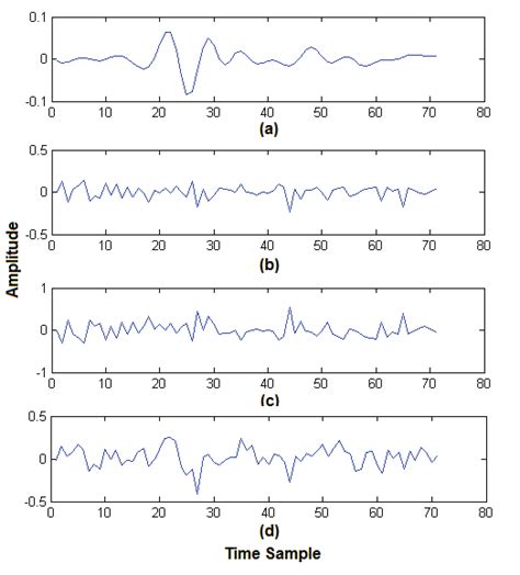 Proposed Method Output Sources A Source 1 B Source 2 Download High Quality Scientific