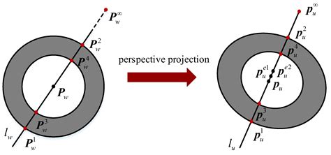 Iterative Camera Calibration Method Based On Concentric Circle Grids