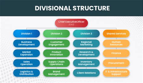 Corporate Structures Explained Key Types And Charts Convene