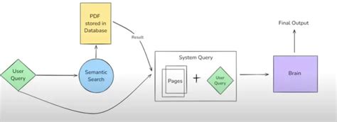 Create Custom Ai Agents Using Langchain Tools With Python By Amit
