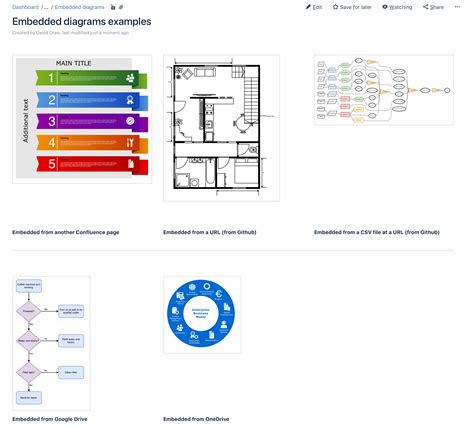 blog embed diagrams in confluence data center and server