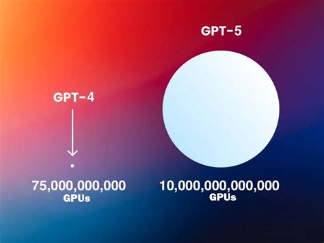 Chatgpt 5 Release Date Price New Features Rumours And More