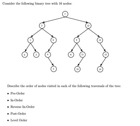 Solved Consider The Following Binary Tree With 16 Nodes 13