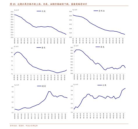 招商银行 2022年8月金融数据点评：广义流动性盈余走阔 220912 会投研