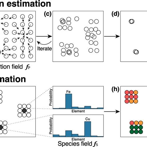 Algorithm For Crystal Structure Estimation With The Nesf The Algorithm Download Scientific