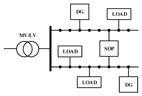 A Local Control Strategy For Distributed Energy Fluctuation Suppression Based On Soft Open Point