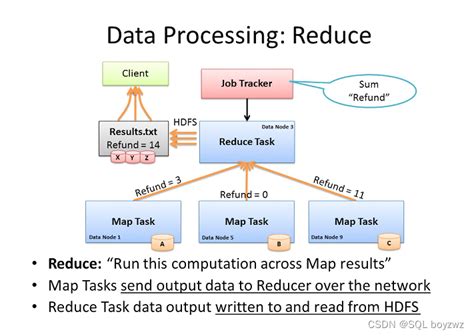 mapreduce流程 mapreduce从哪里抽取数据 csdn博客