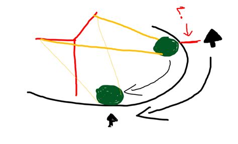 How To Not Make Part Go Outside A Distance Scripting Support Developer Forum Roblox