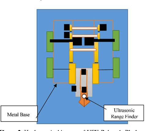 Figure 1 From Design And Implementation Of A Multi Sensor Based Object