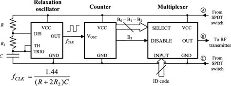 Id Code Generation Circuit Download Scientific Diagram