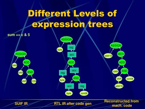 Ppt Macro Instruction Synthesis For Embedded Processors Powerpoint