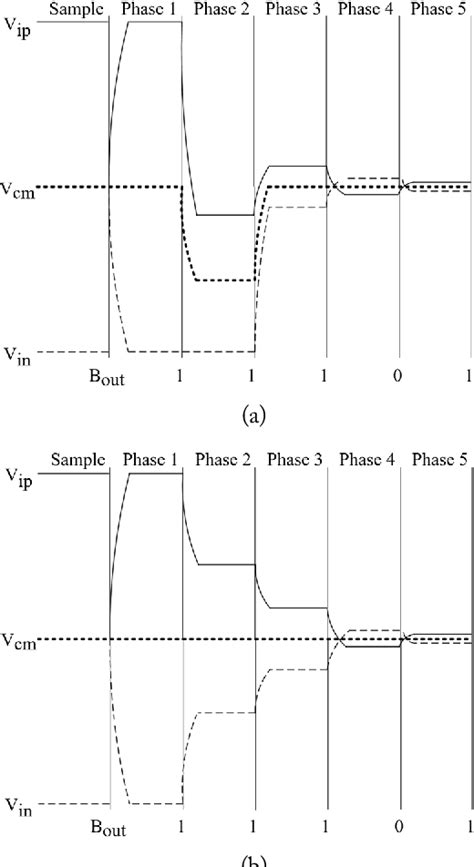 figure 3 from low power switching scheme with quarter reference voltage sources for sar adcs