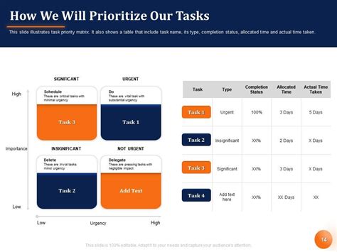 Project Prioritization And Management Methods Powerpoint Presentation Slides Presentation