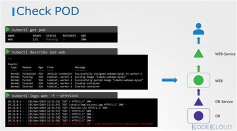 Certified Kubernetes Administrator Exam Troubleshooting