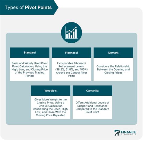 Different Types Of Pivot Points At Hector Myers Blog