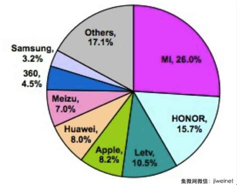 Xiaomi Dominasi Pasar Smartphone China Price Pony