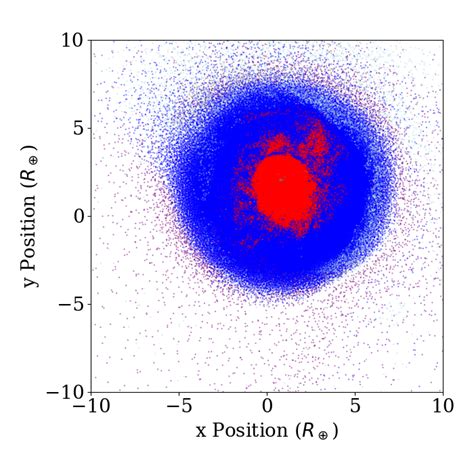 Giant Impact Max Time Steps Issue Swiftsim Swiftsimio Github